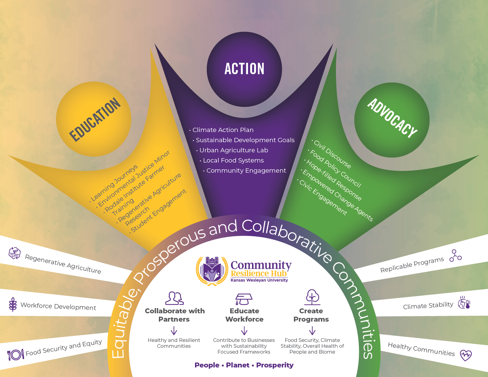 Mission and Vision - Kansas Wesleyan University